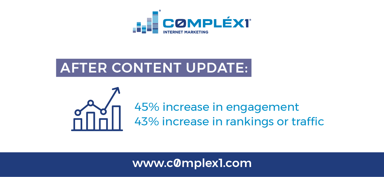 Why You Should Update Your Website | C0MPLÉX1 AS