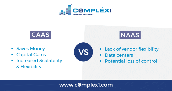 Computation as a Service & Compute as a Service | C0MPLÉX1 AS